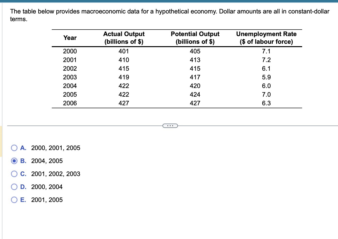 Solved The table below provides macroeconomic data for a | Chegg.com