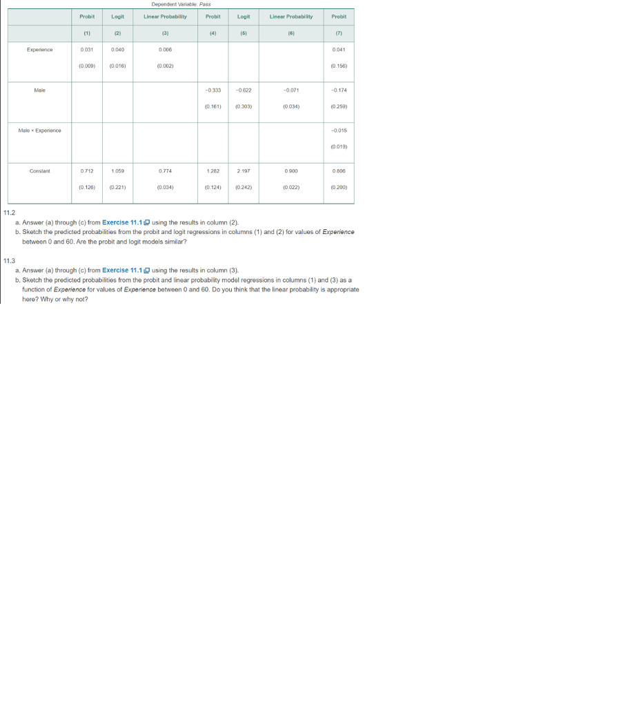 Dependent Variable Pass Probit Logit Linear | Chegg.com