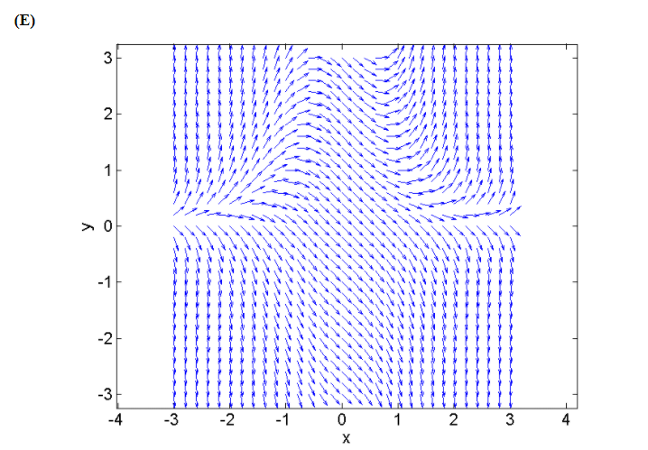 Solved Problem #5: Which of the following is a direction | Chegg.com