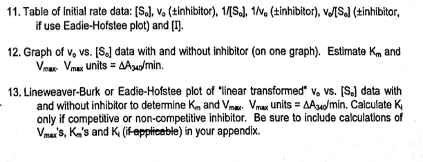 if use Eadie-Hofstee plot) and [I]. 12. Graph of v0 | Chegg.com