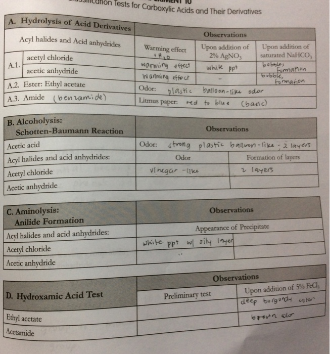Solved ests for Carboxylic Acids and Their Derivatives | Chegg.com