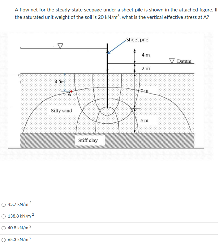 Solved A flow net for the steady-state seepage under a sheet | Chegg.com