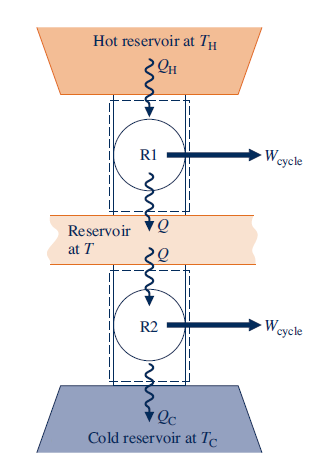 Solved As shown in the figure below, two reversible cycles | Chegg.com