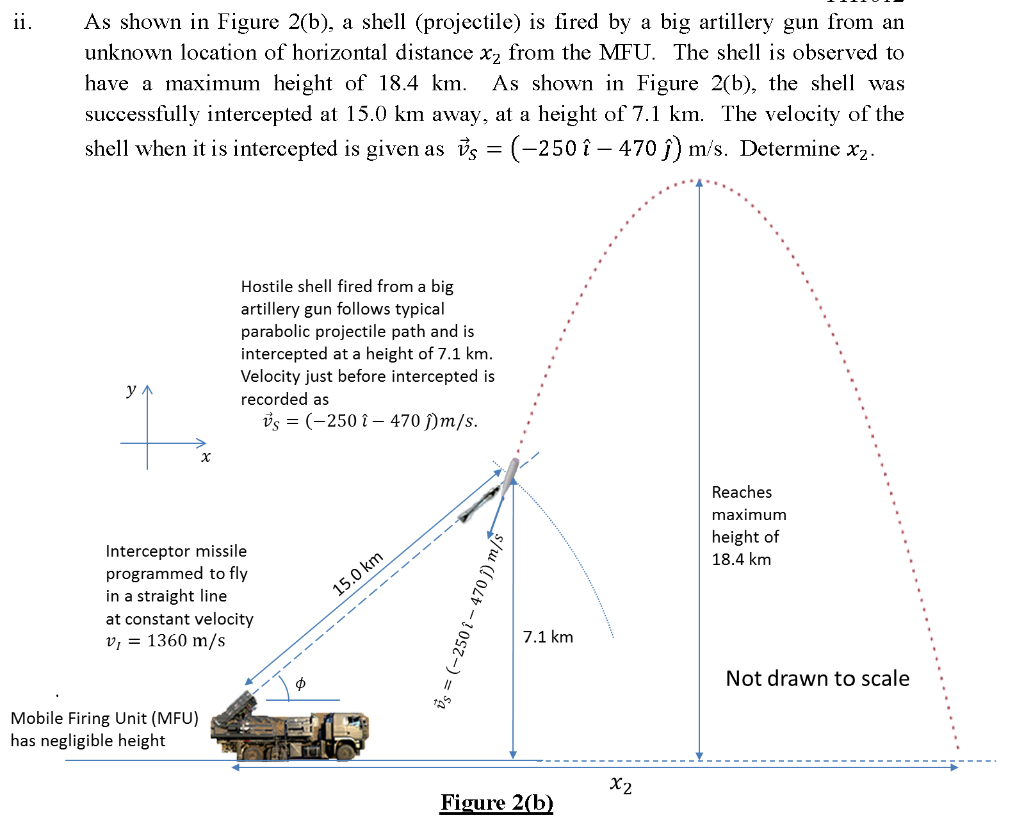 Solved ii. As shown in Figure 2(b), a shell (projectile) is | Chegg.com