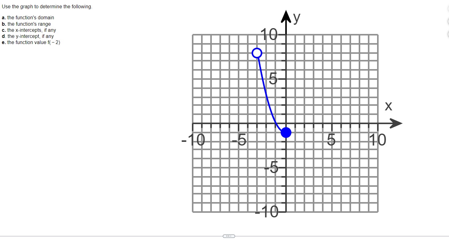 Solved Use the graph to determine the following.a. ﻿the | Chegg.com
