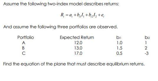 Solved Assume the following two-index model describes | Chegg.com