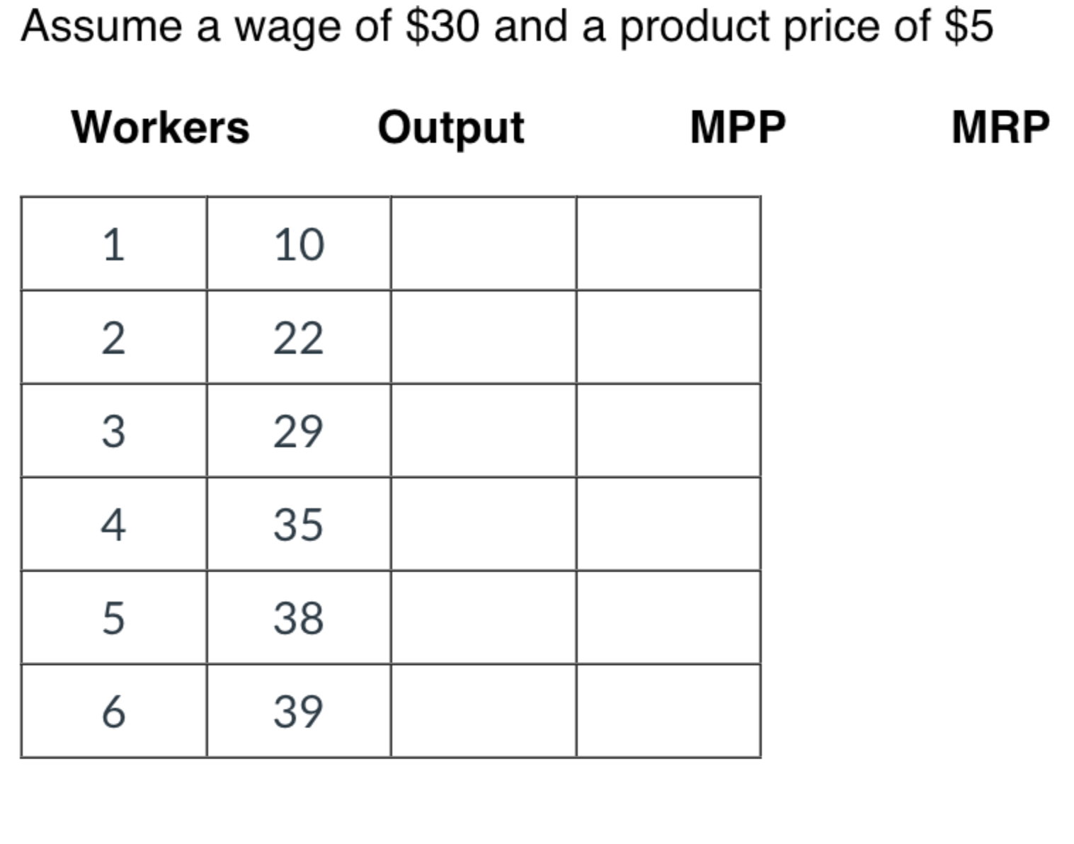 Solved In table above, the MPP for the fifth worker is:Group | Chegg.com