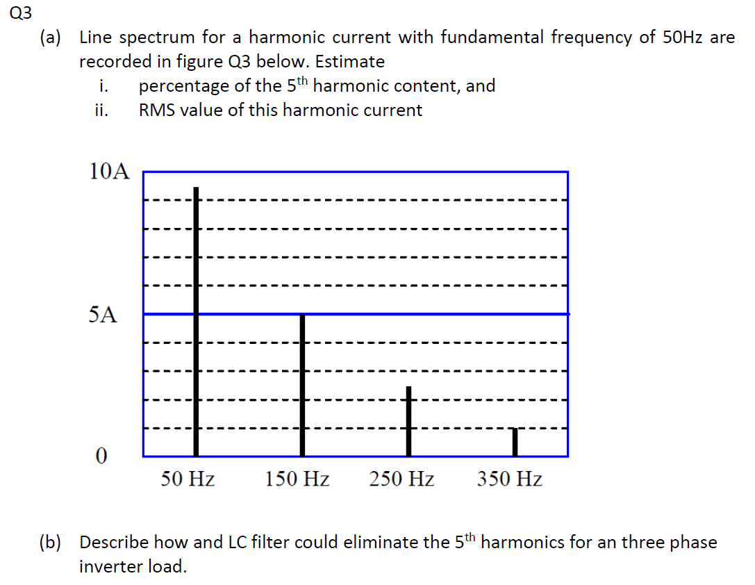 Solved (a) Line spectrum for a harmonic current with | Chegg.com