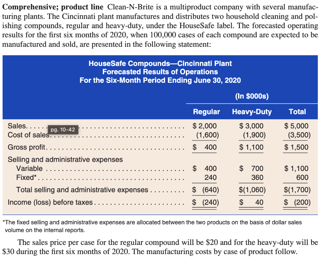 Solved Comprehensive; product line Clean-N-Brite is a | Chegg.com