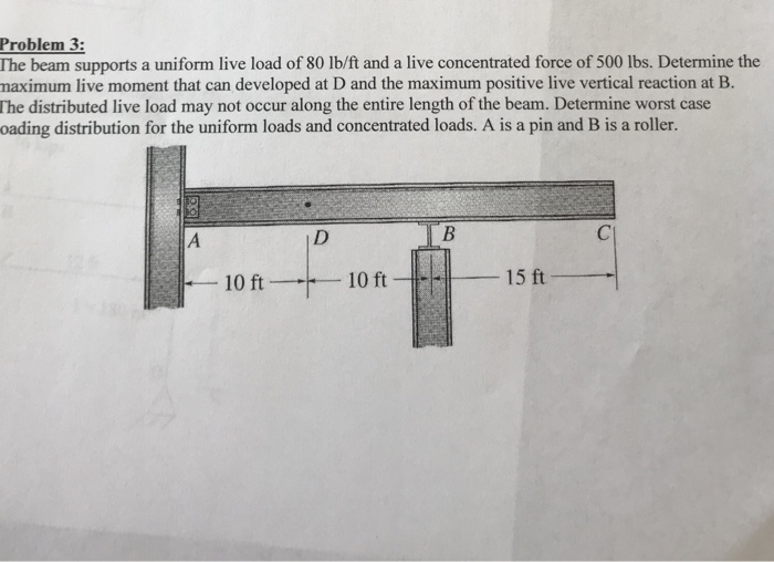 Solved Problem 3: The beam supports a uniform live load of | Chegg.com