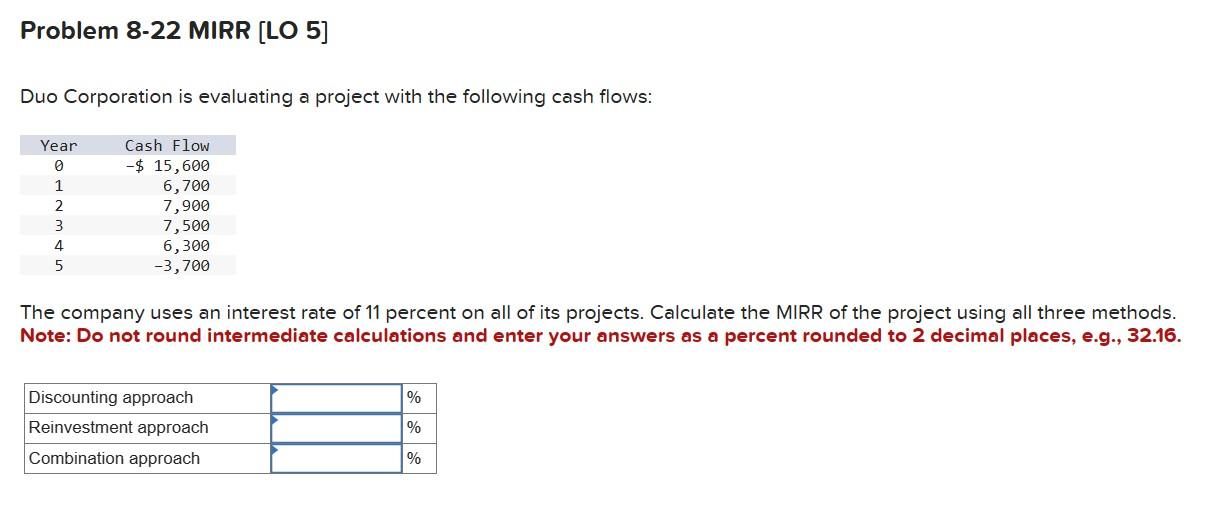Solved Problem 8-22 MIRR [LO 5] Duo Corporation is | Chegg.com