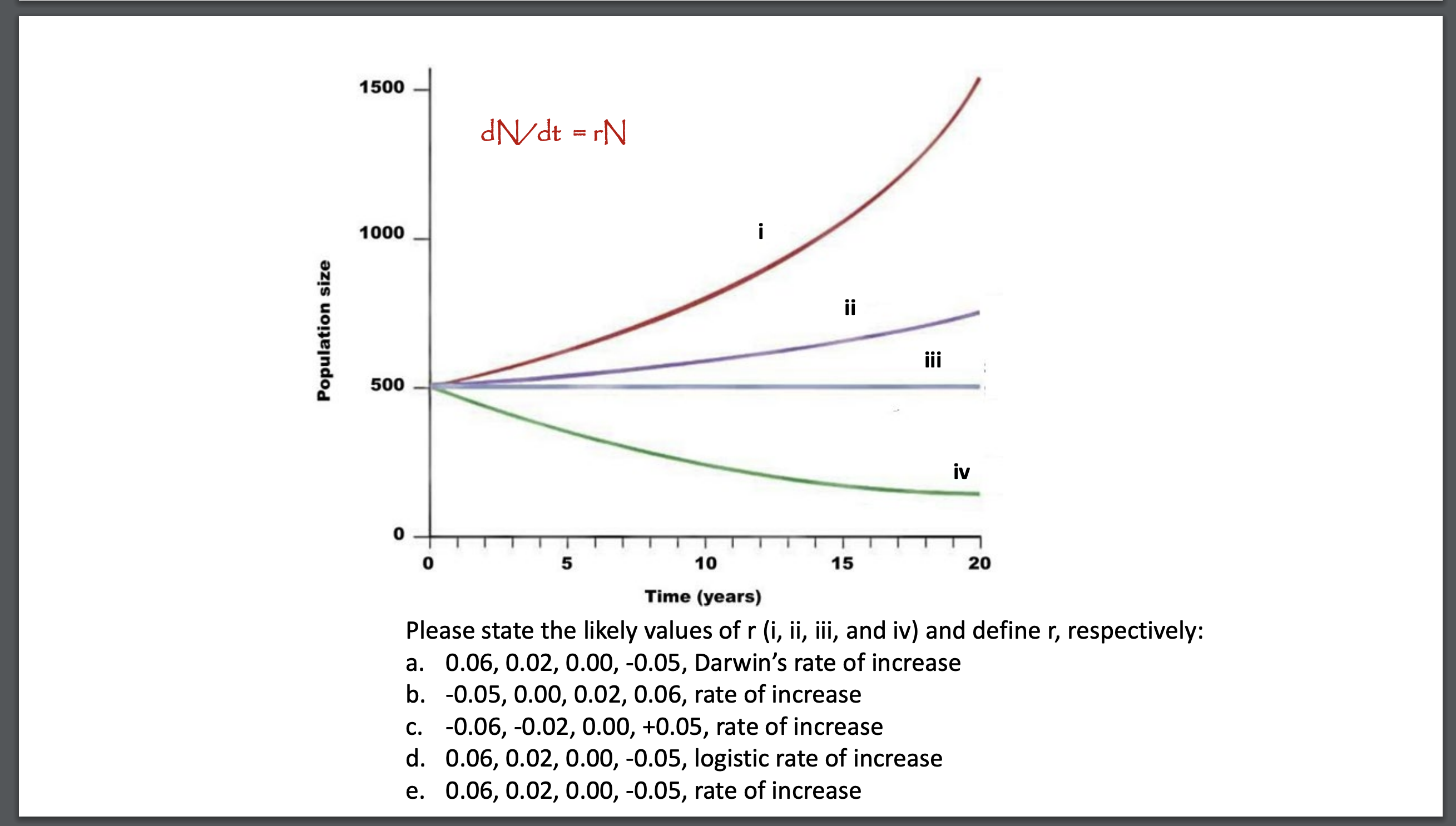 Solved The above illustrate: a. Density dependent factors to | Chegg.com