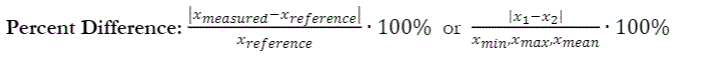 Solved Determine the percent difference in (%) between the | Chegg.com