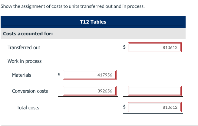 Solved T12 Tables 1. Compute equivalent units of | Chegg.com