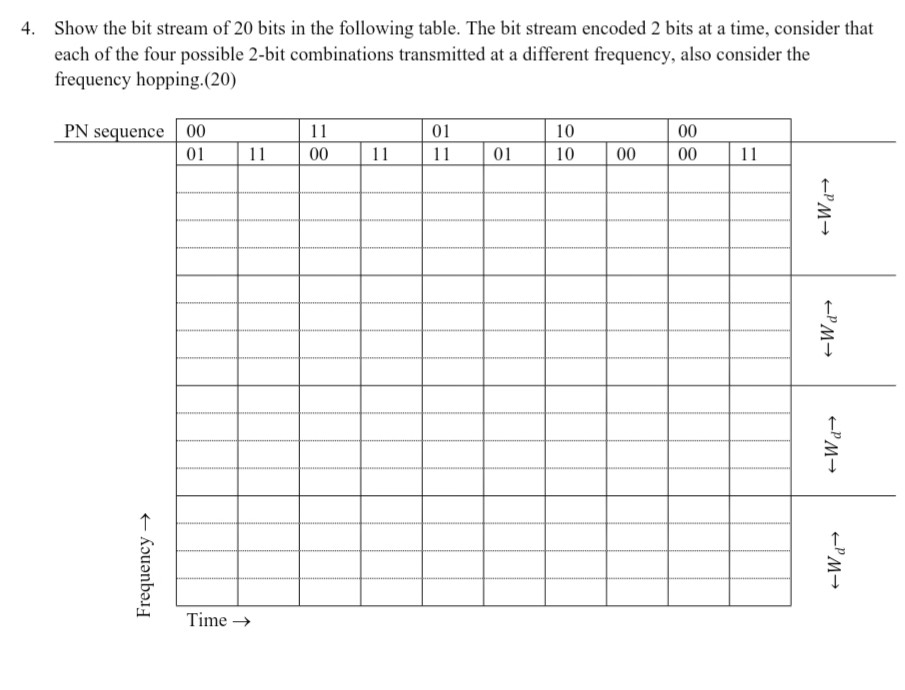 Solved Show the bit stream of 20 bits in the following | Chegg.com