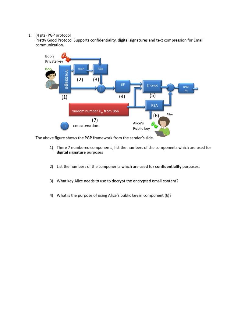 Solved 1. (4 pts) PGP protocol Pretty Good Protocol Supports | Chegg.com