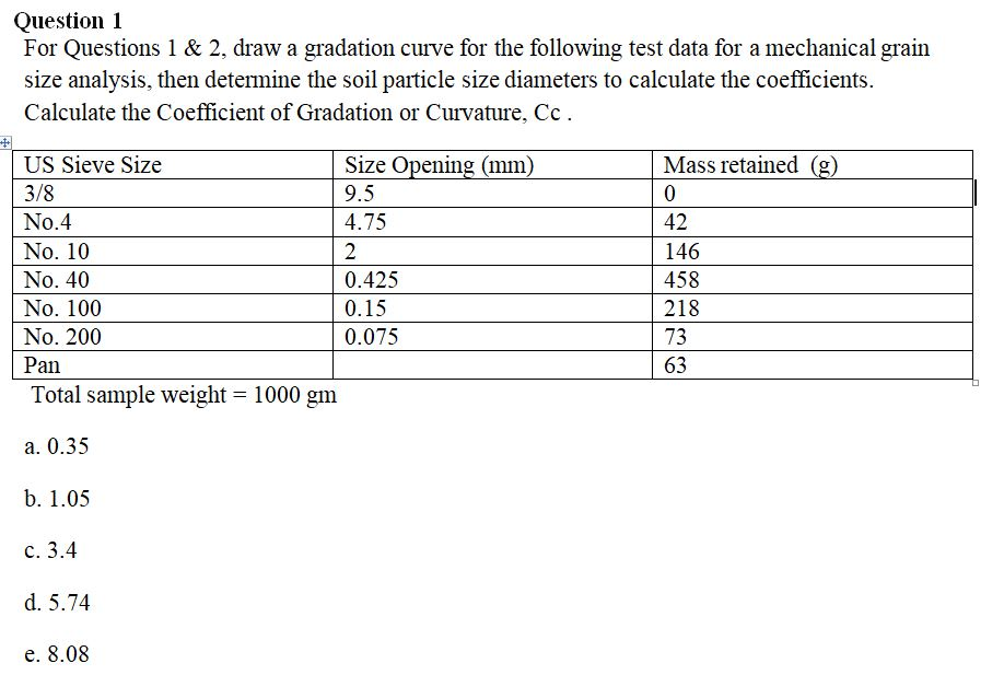 Solved QUESTION !) For Questions 1 & 2, draw a gradation | Chegg.com