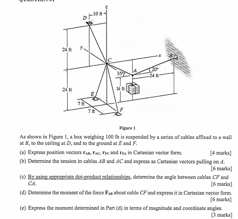 Solved Figure 1As shown in Figure 1, ﻿a box weighing 100 ﻿lb | Chegg.com