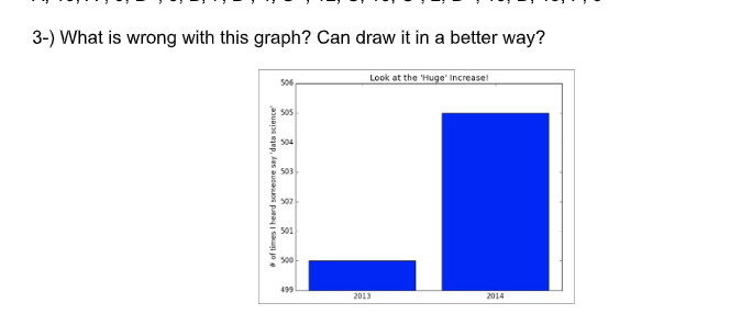Solved 3-) What is wrong with this graph? Can draw it in a | Chegg.com