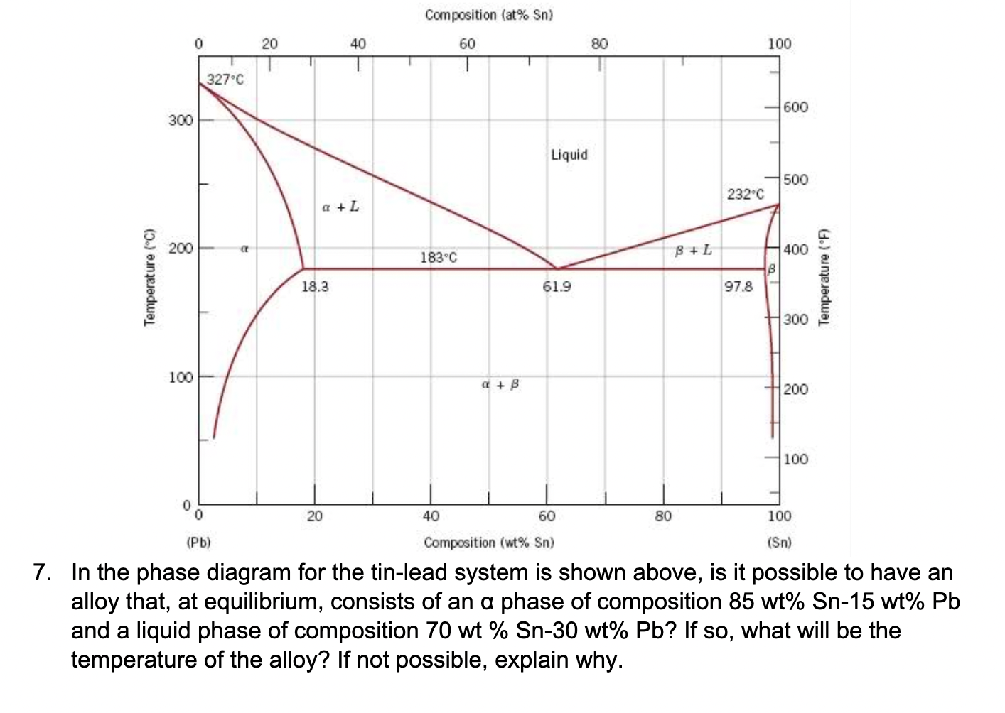 Solved In ﻿the phase diagram for the tin-lead system is | Chegg.com
