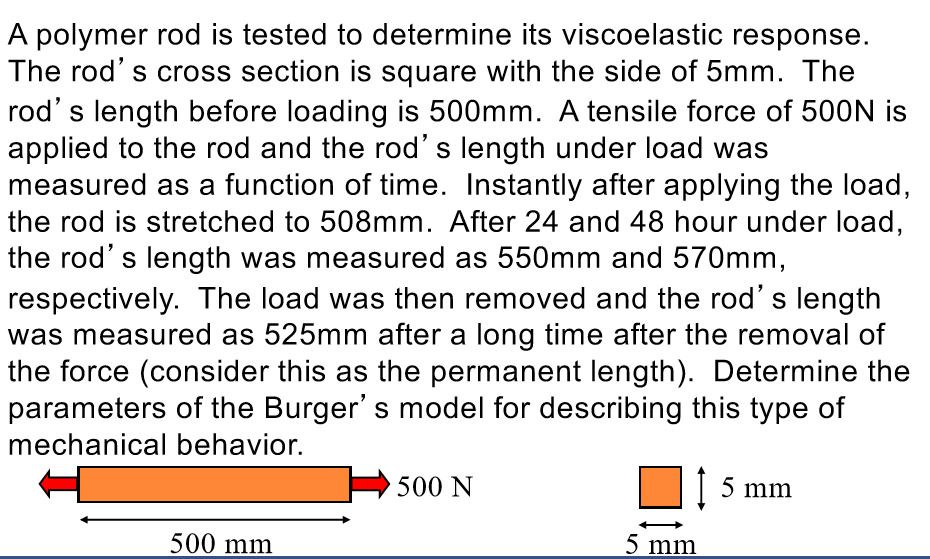Determine the parameters of the Burger’s model | Chegg.com