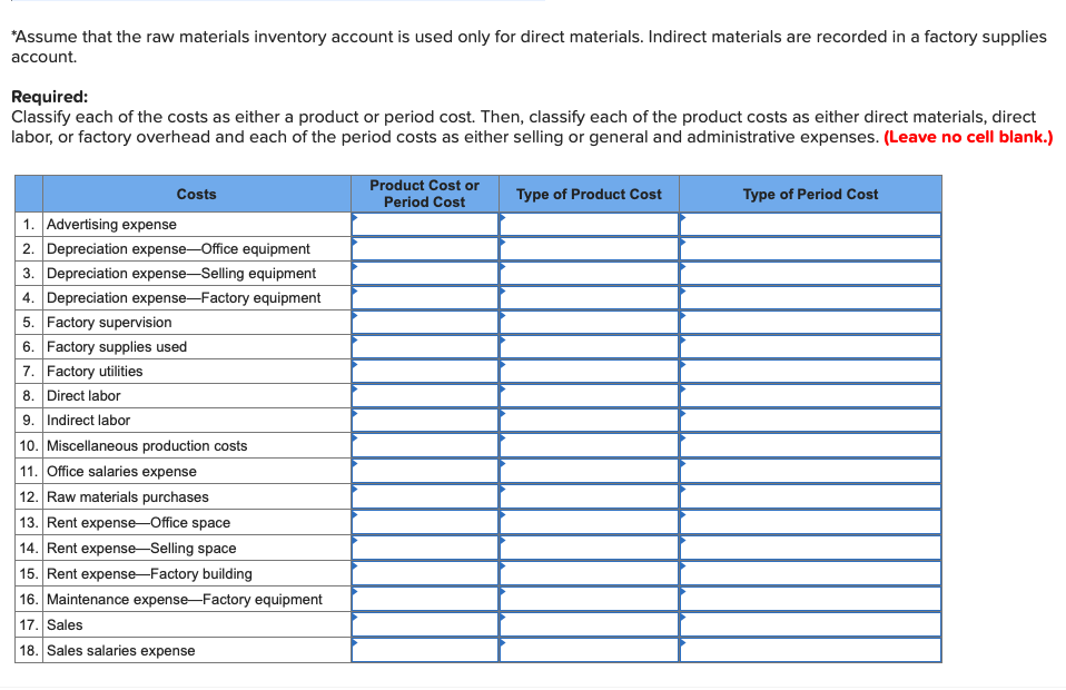 Solved Problem 18-2A Classifying costs LO C2, C3 The | Chegg.com