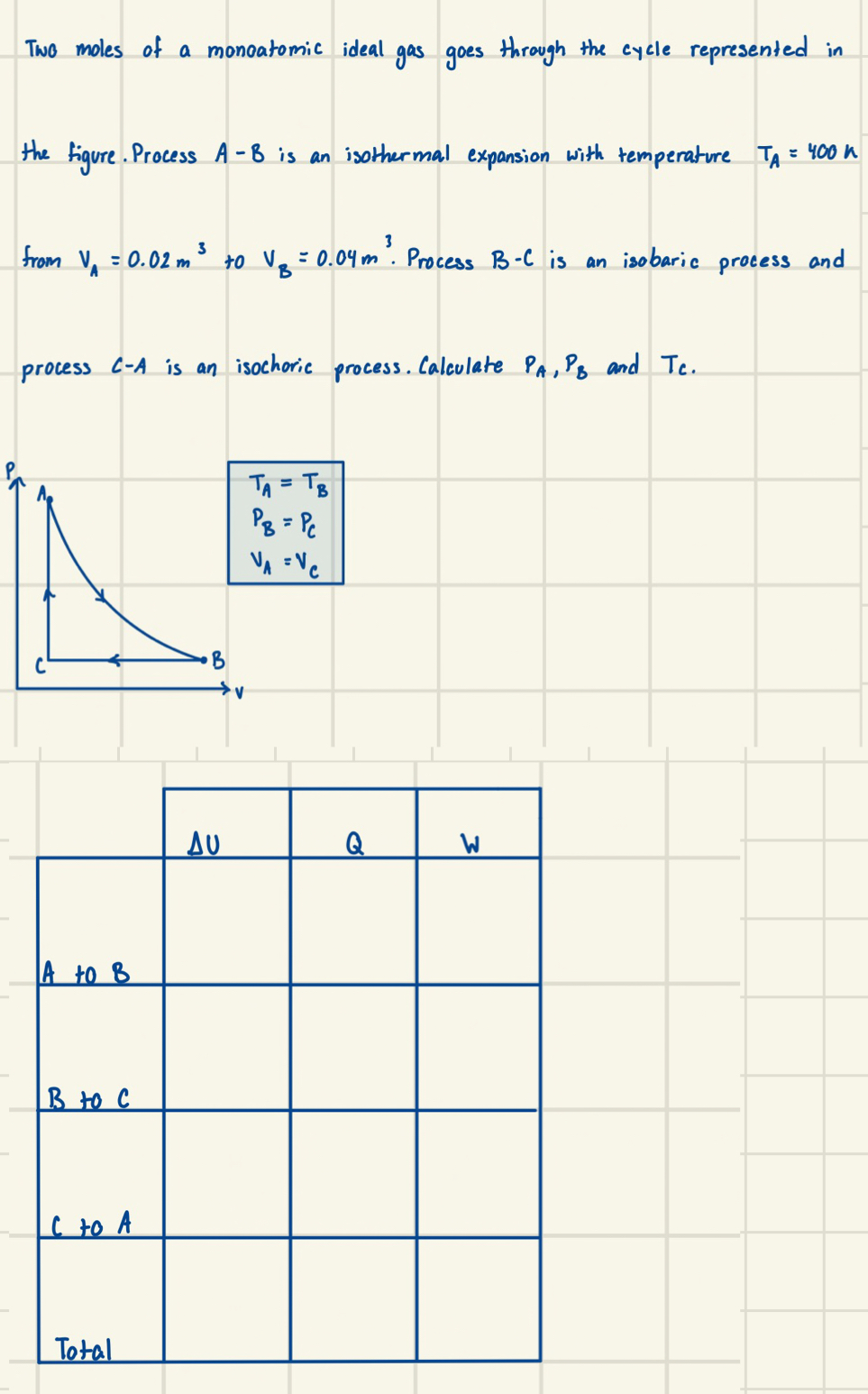 Solved Two moles of a monoatomic ideal gas goes through the | Chegg.com
