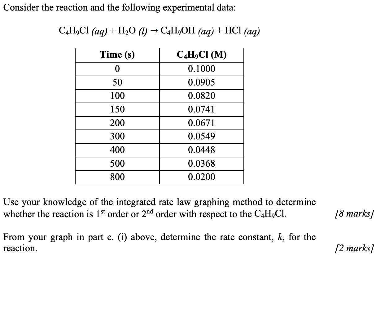 Solved Consider the reaction and the following experimental | Chegg.com