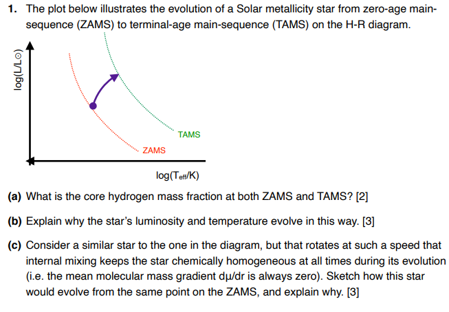 1. The plot below illustrates the evolution of a | Chegg.com
