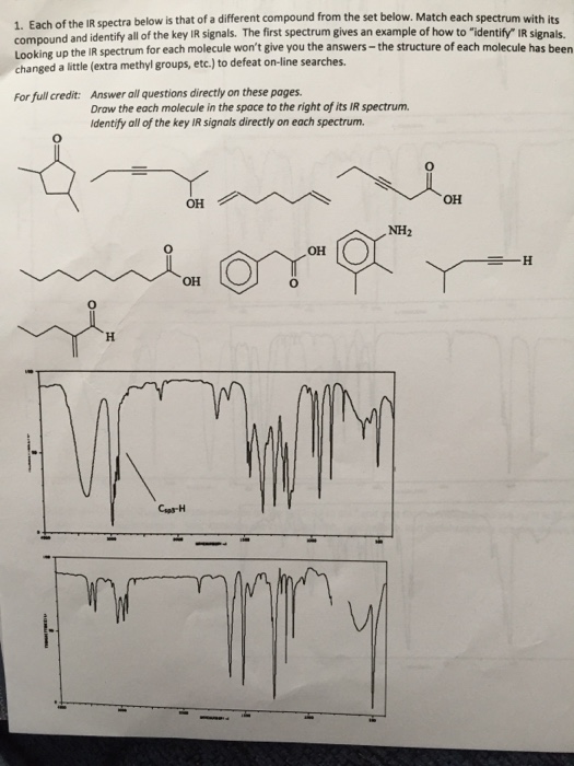 Solved the IR spectra below is that of a different compound | Chegg.com