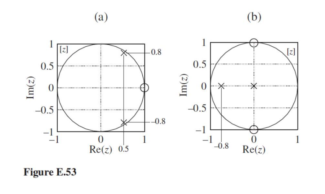 Solved For each of the discrete-time systems with the | Chegg.com