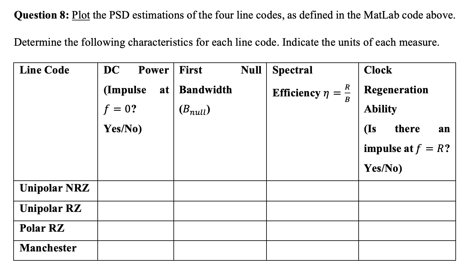III. Power Spectral Density (PSD) Estimation The | Chegg.com