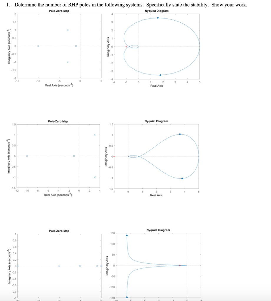 Solved 1. Determine the number of RHP poles in the following | Chegg.com