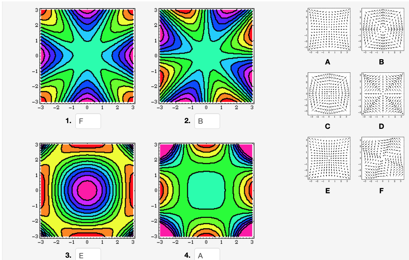 Solved The images below are level sets for different | Chegg.com