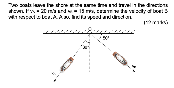 Solved Two boats leave the shore at the same time and travel | Chegg.com