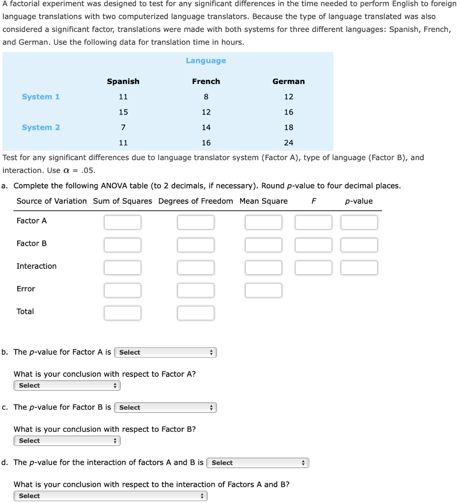 Solved A factorial experiment was designed to test for any | Chegg.com