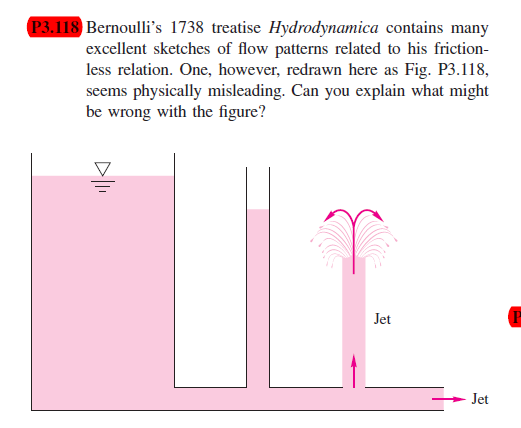 Solved P3.118 Bernoulli’s 1738 treatise Hydrodynamica | Chegg.com
