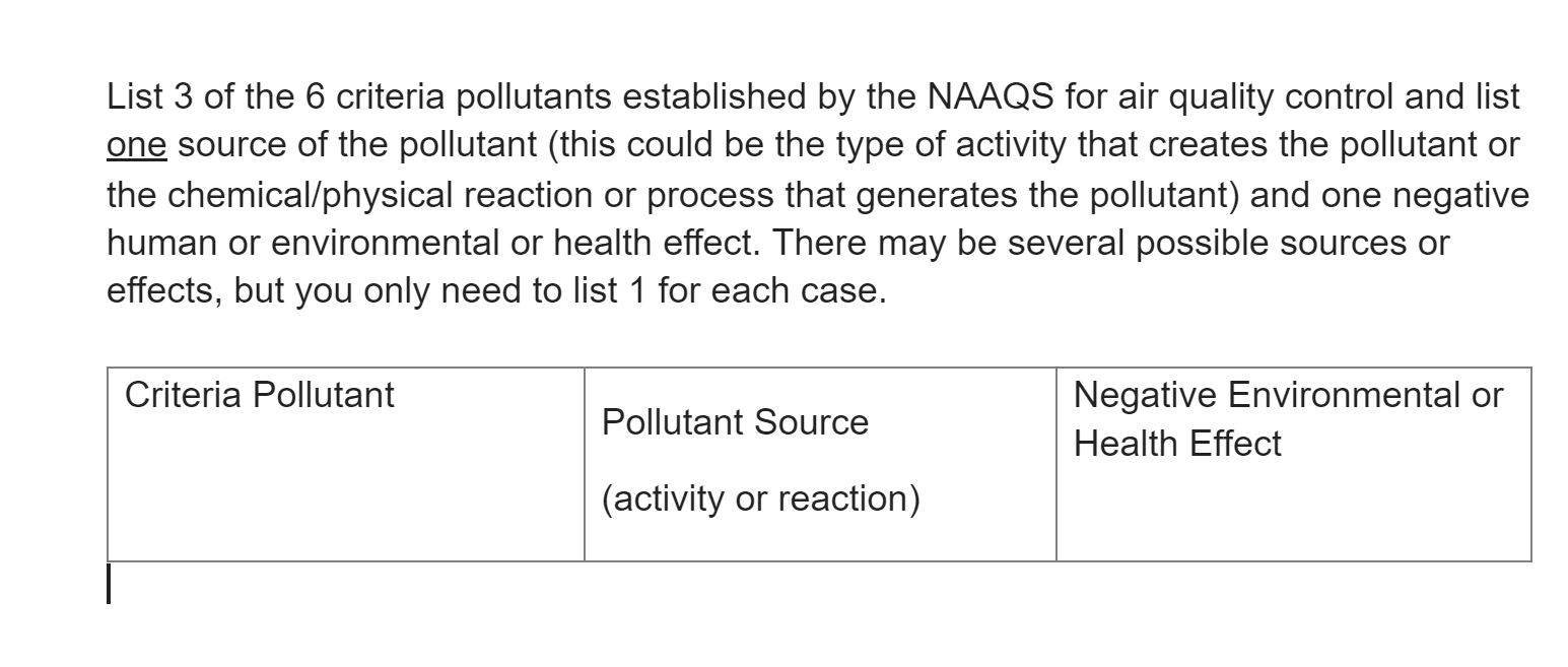 Solved List 3 of the 6 criteria pollutants established by | Chegg.com