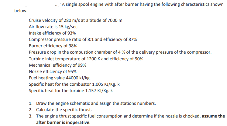 Solved A single spool engine with after burner having the | Chegg.com