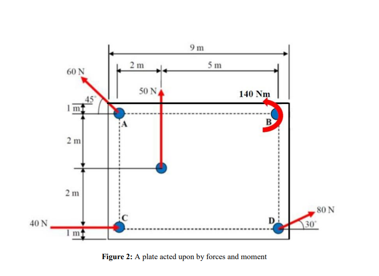 Solved QUESTION 2 (15 Marks) CLO CLO1 Marks 15 Figure 2 | Chegg.com Solved QUESTION 2 (15 Marks) CLO CLO1 Marks 15 Figure 2 | Chegg.com