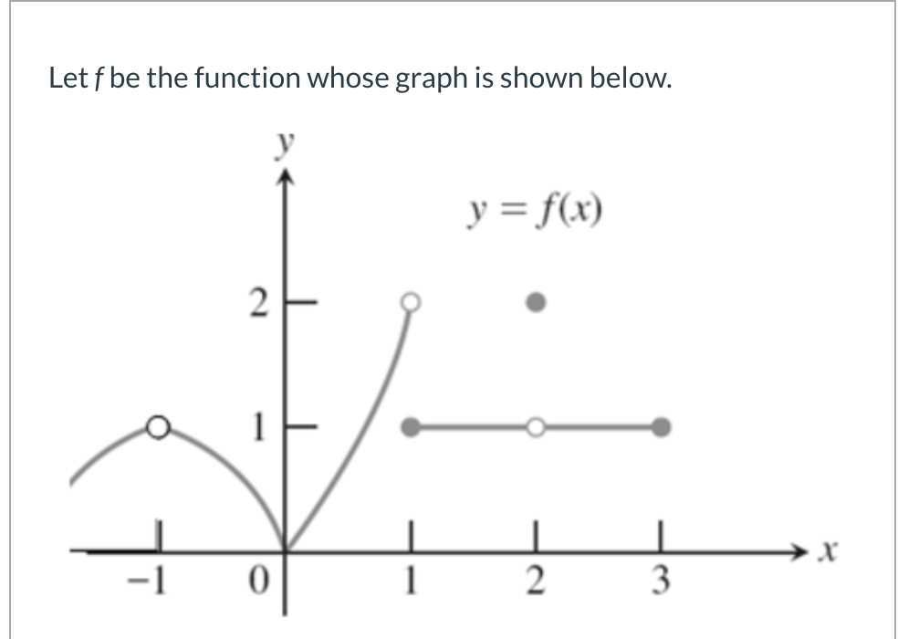 Solved Let f be the function whose graph is shown below. y = | Chegg.com
