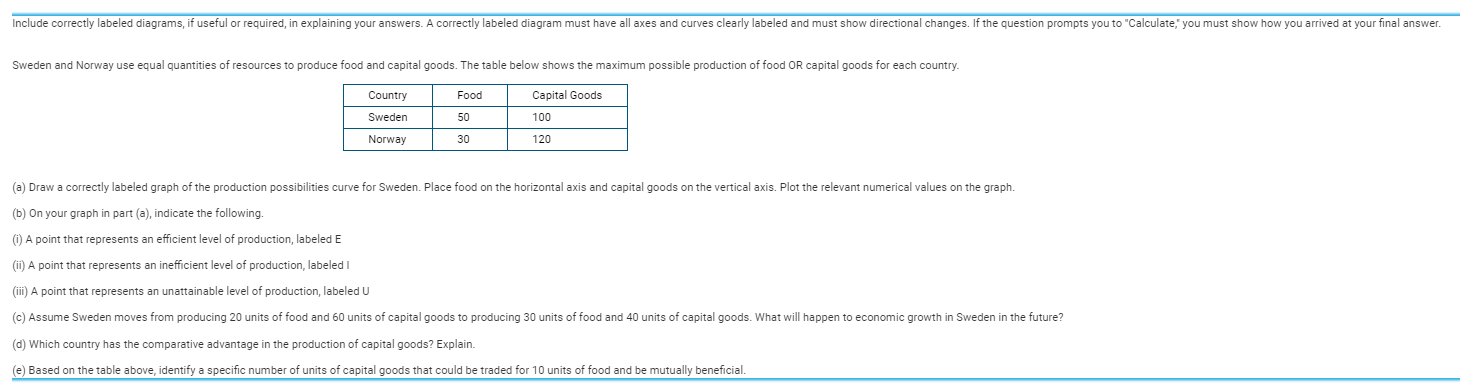 Solved Include correctly labeled diagrams, if useful or | Chegg.com