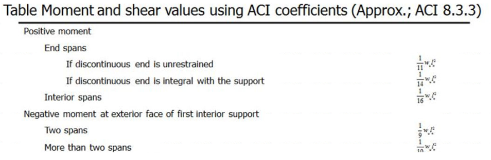 Solved 2. Using ACI moment and shear coefficients, calculate | Chegg.com