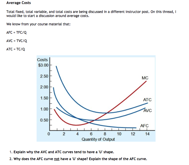Solved Average Costs Total fixed, total variable, and total | Chegg.com