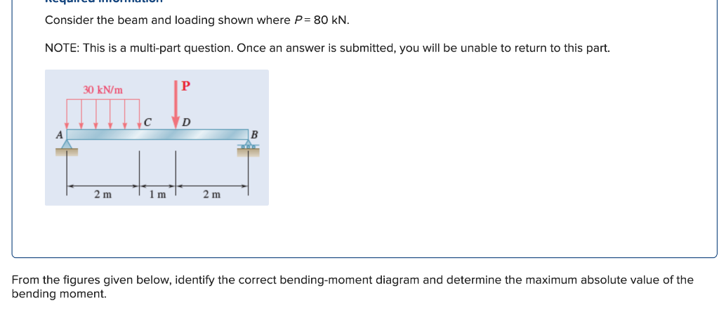 Solved HYUNLUUMULUI Consider the beam and loading shown | Chegg.com