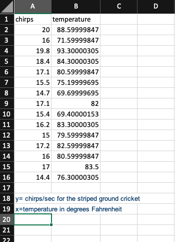 Solved 1. Using Module 7 Excel Assignment regression data | Chegg.com