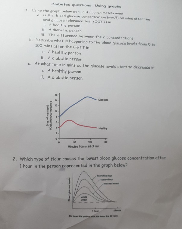 Solved Diabetes questions: Using graphs 1. Using the graph | Chegg.com