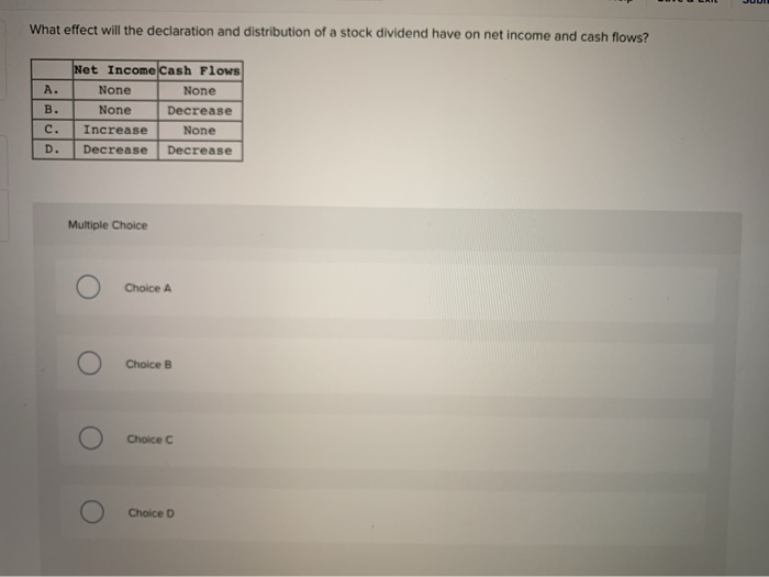 Solved What effect will the declaration and distribution of | Chegg.com
