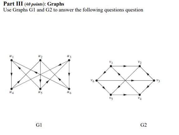 Solved Part III (40 points): Graphs Use Graphs G1 and G2 to | Chegg.com