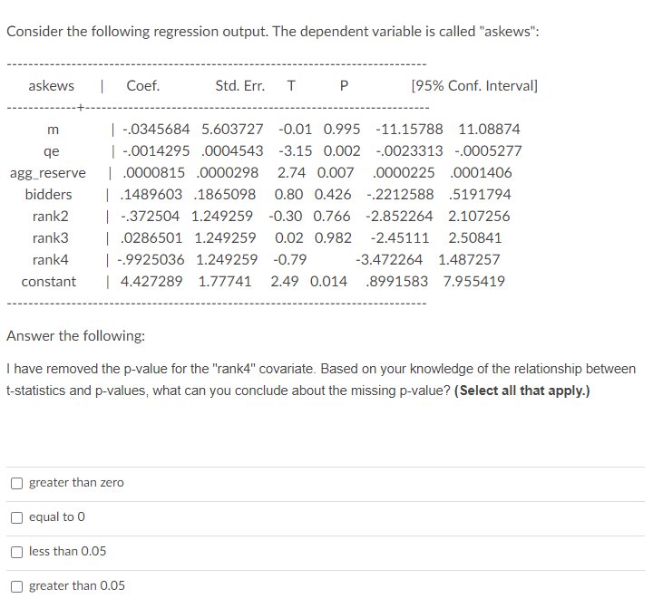 Consider The Following Regression Output The 